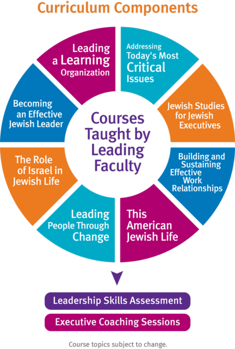 Executive MA in Jewish Professional Studies - Spertus Institute